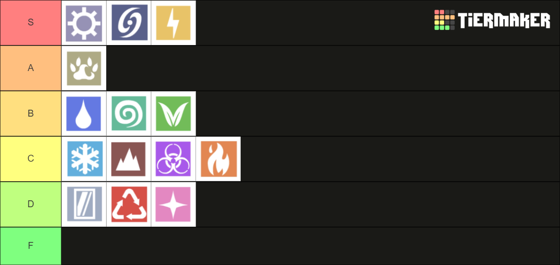 Cassette beasts types Tier List (Community Rankings) - TierMaker