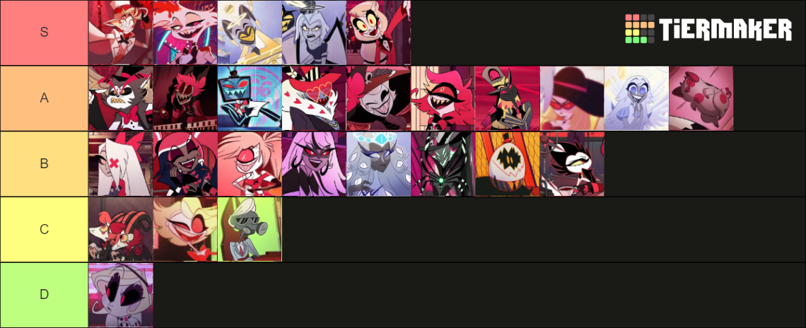 Hazbin Hotel - Characters Tier List (Community Rankings) - TierMaker