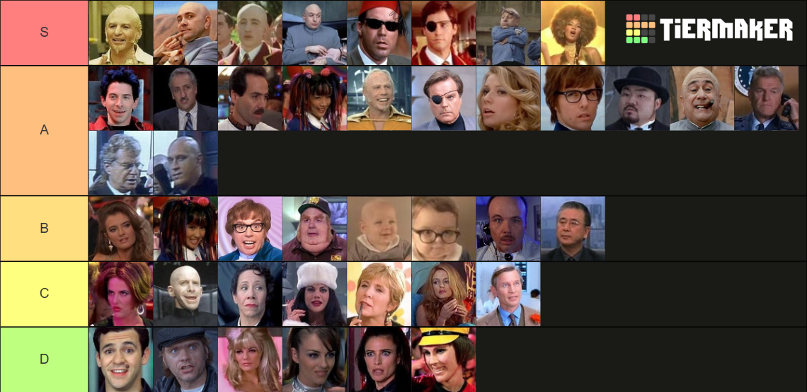 Austin Powers Characters Tier List (Community Rankings) - TierMaker
