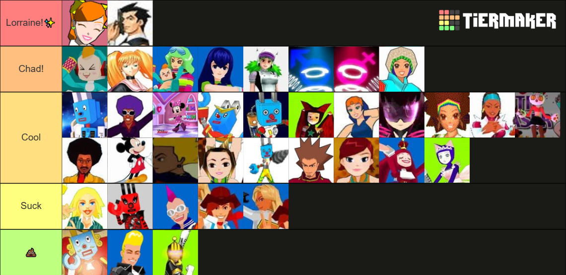 Dance Dance Revolution Characters (D.D.R.) Tier List (Community Rankings) - TierMaker
