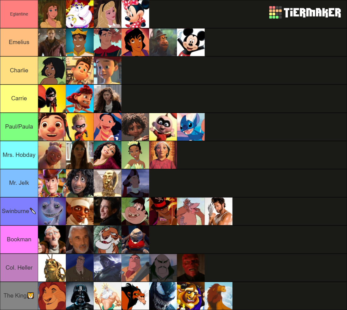 Disney Owned Characters Tier List (Community Rankings) - TierMaker