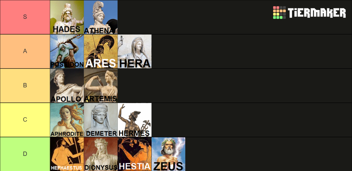 Greek Gods Tier List (Community Rankings) - TierMaker