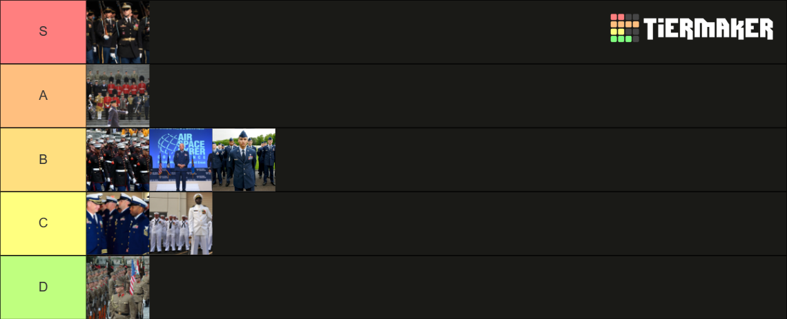 Military Dress Uniforms Tier List (Community Rankings) - TierMaker