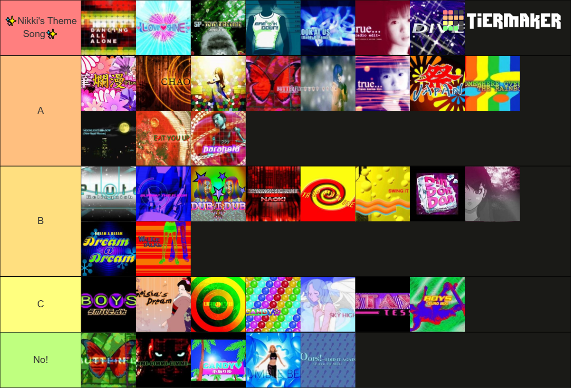 Pick a DDR Theme Song for Nikki! Tier List (Community Rankings) - TierMaker