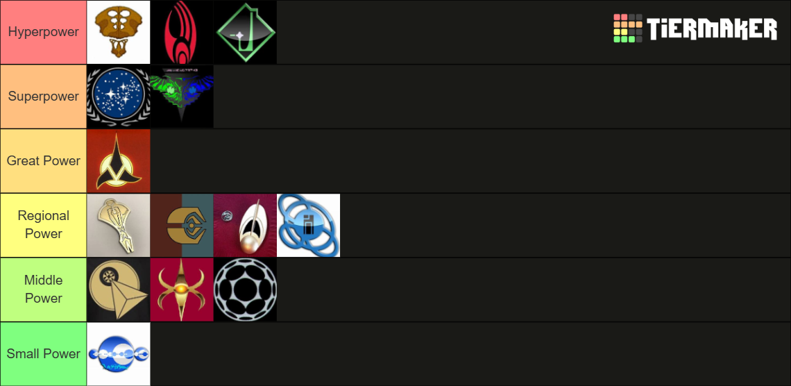 Ranking the Galactic Powers of Star Trek💥 Tier List (Community Rankings ...