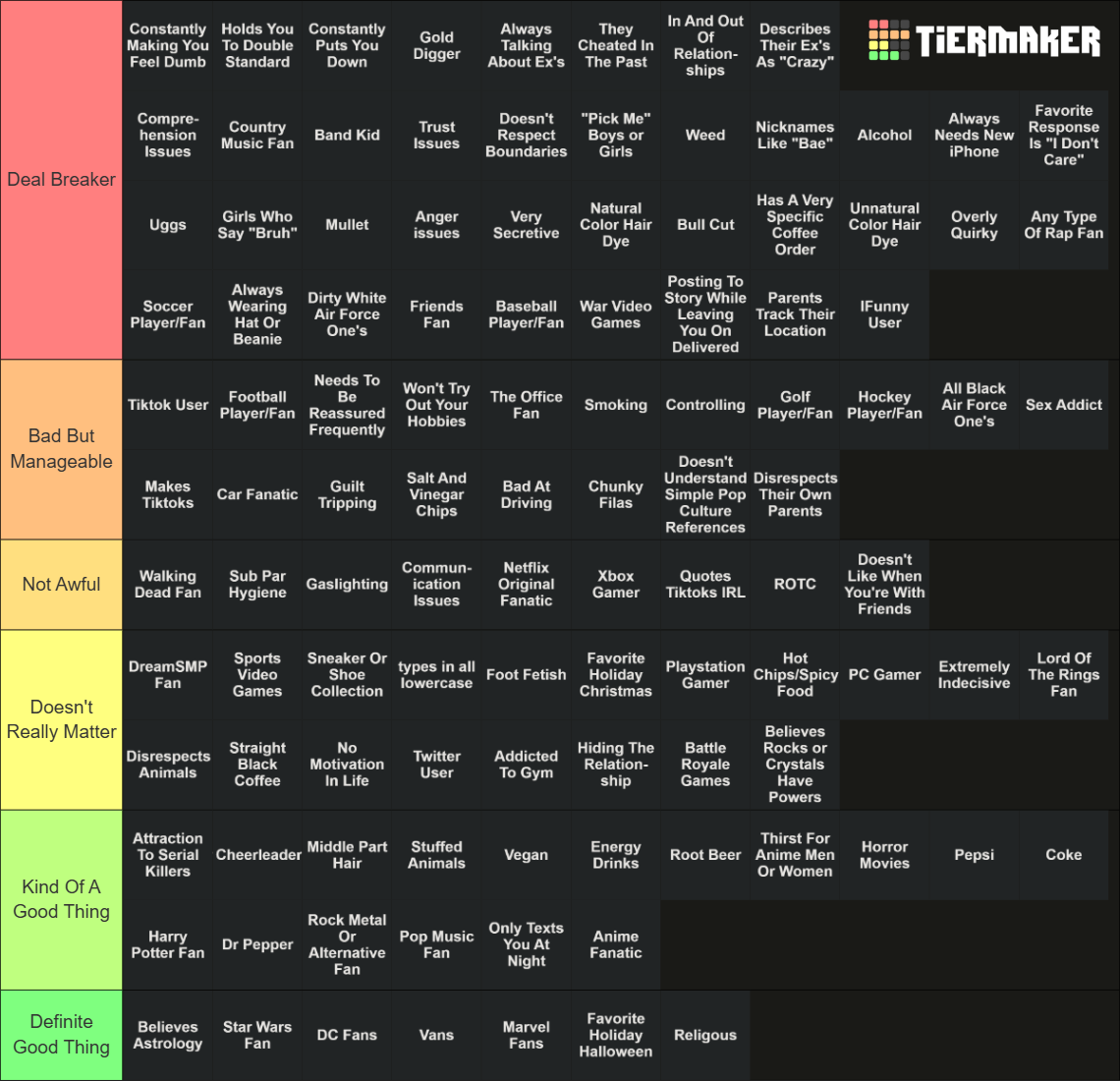 Red Flags Tier List (Community Rankings) - TierMaker