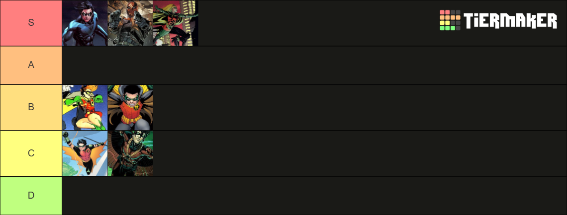 Robin Tier List (Community Rankings) - TierMaker