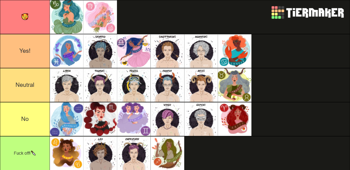 Zodiac Signs (Men and Women) Tier List (Community Rankings) - TierMaker