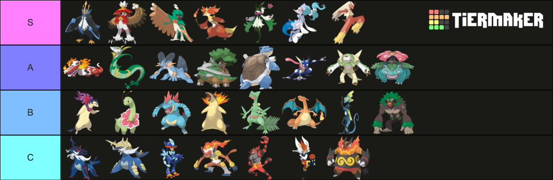 Pokemon Starters (Final Forms - Up to Paldea) Tier List (Community ...