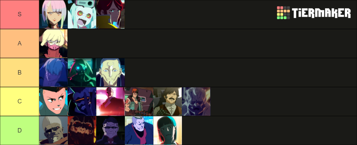 Cyberpunk: Edgerunners Characters Tier List (Community Rankings ...