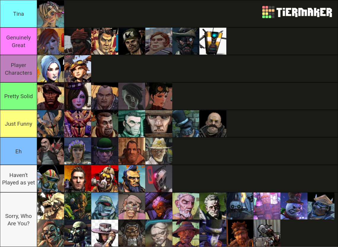 Borderlands 2 Character Ranking Tier List (Community Rankings) - TierMaker