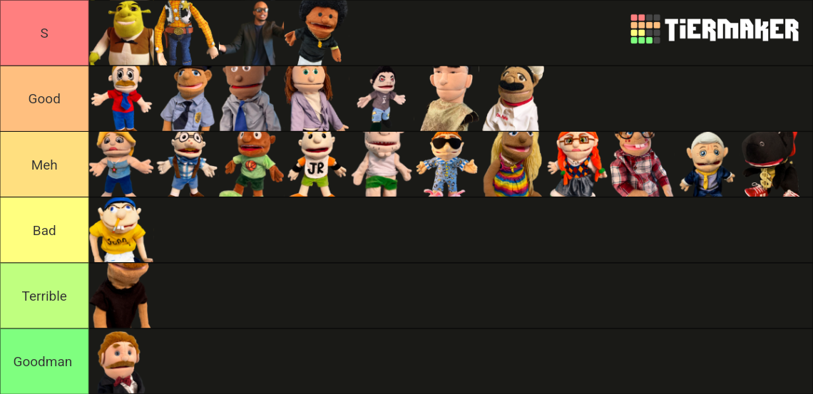 Definitive Sml Characters Tier List 250 Characters Tier List Community Rankings Tiermaker