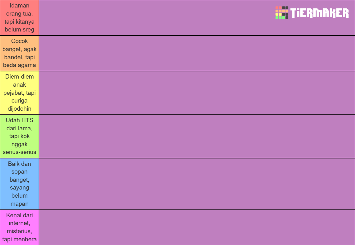 DVC Valorant Agent Relationship Tierlist Tier List (Community Rankings ...