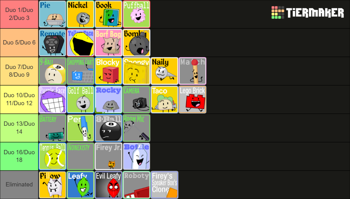 BFDI(A)/BFB/TPOT Characters (Mawilite's icons) Tier List (Community ...