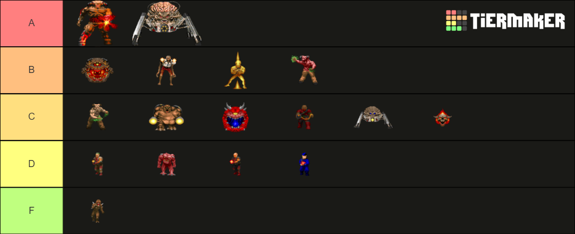 Classic DOOM Enemy Tier List (Community Rankings) - TierMaker