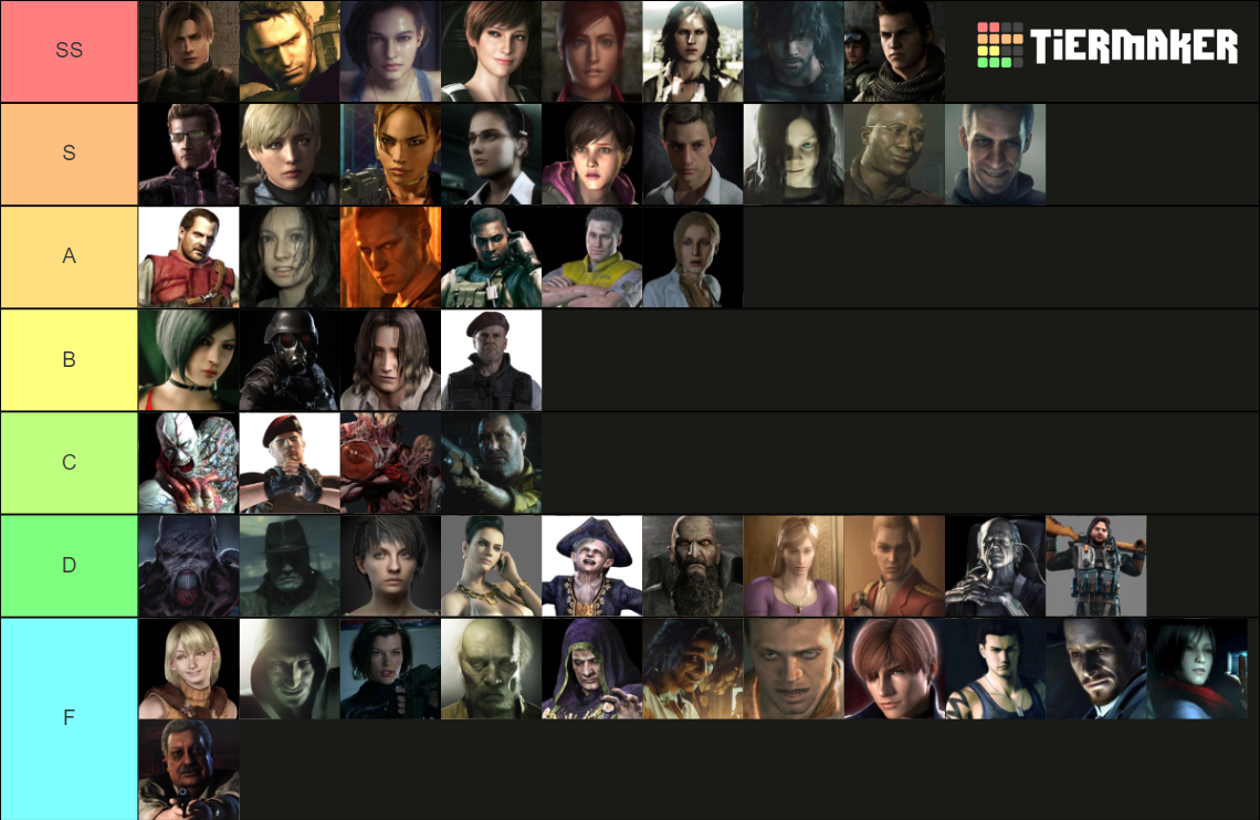 Resident Evil Characters (RE0-7) Tier List (Community Rankings) - TierMaker