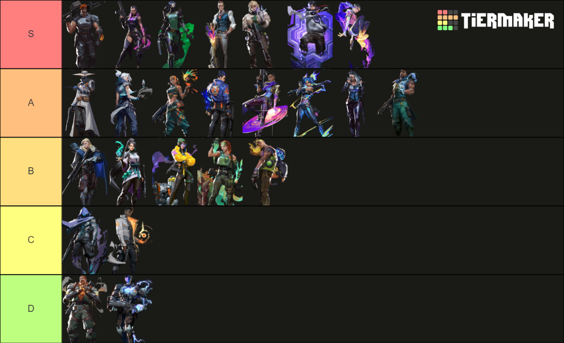 VALORANT Agents (up to Clove) Tier List (Community Rankings) - TierMaker