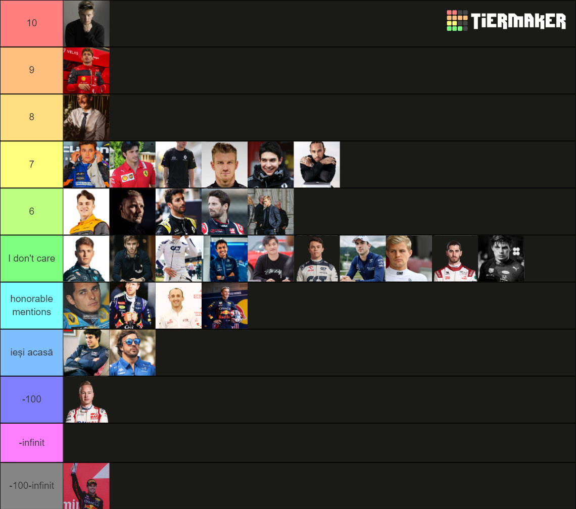Formula 1 drivers Tier List (Community Rankings) - TierMaker
