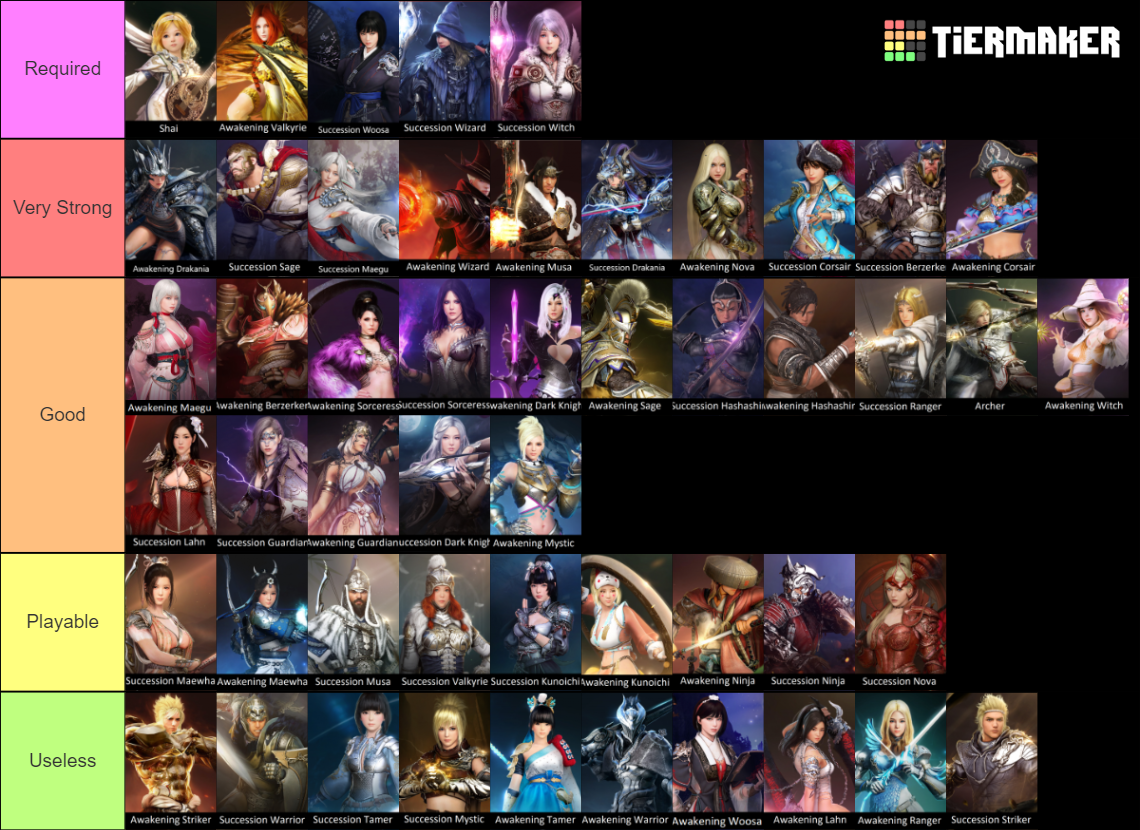Black Desert Online Classes Tier List (Community Rankings) - TierMaker