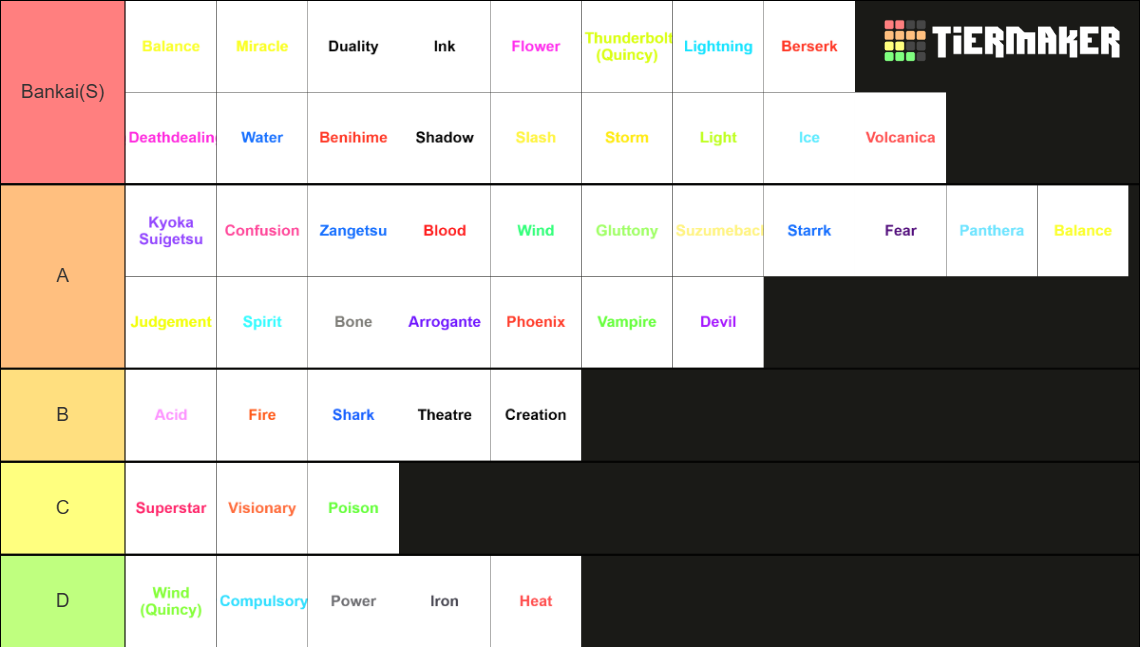 Type Soul Elements Tier List (Community Rankings) - TierMaker