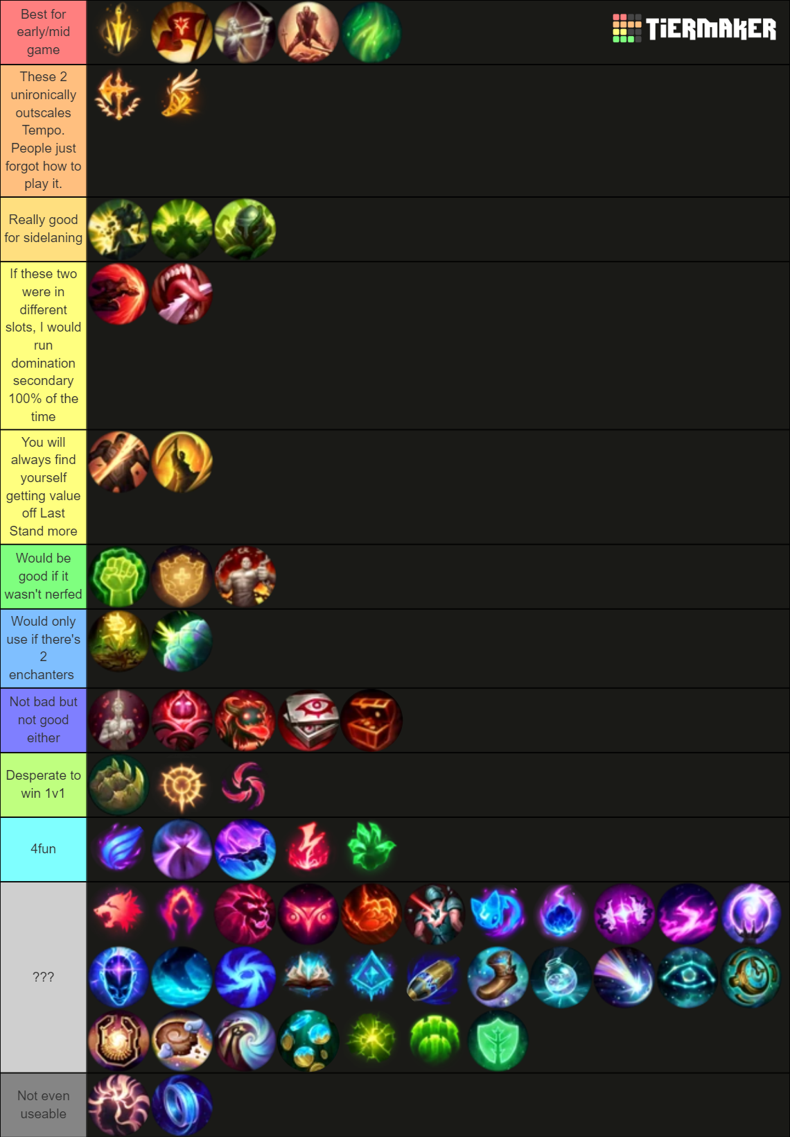 All League of Legends Runes (S13) Tier List (Community Rankings ...