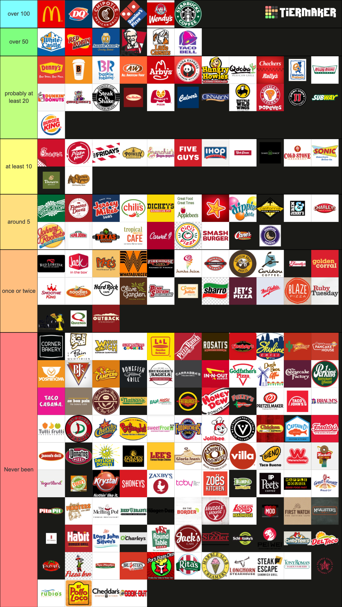 Every U.S. Restaurant Chain Tier List (Community Rankings) - TierMaker
