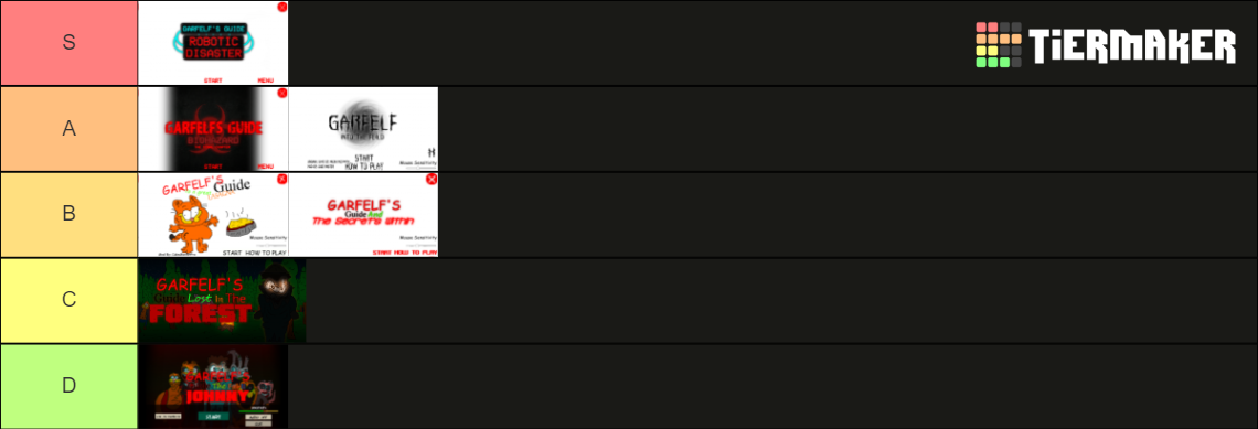 Garfelf guide teir list Tier List (Community Rankings) - TierMaker