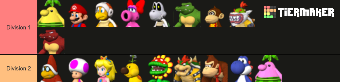 Mario Super Sluggers Draft Tier List (Community Rankings) - TierMaker