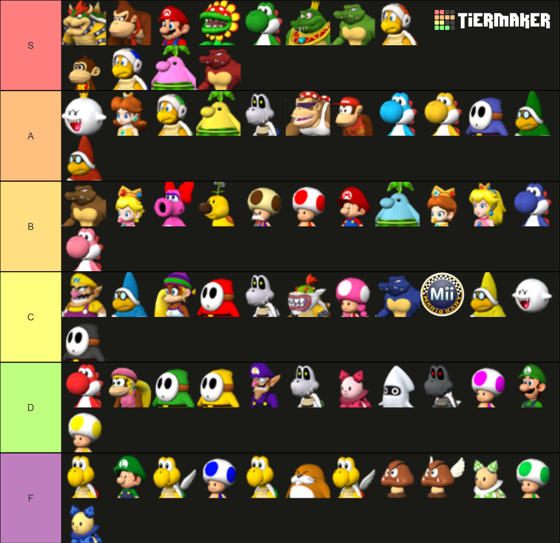 Mario Super Sluggers Draft Tier List (Community Rankings) - TierMaker