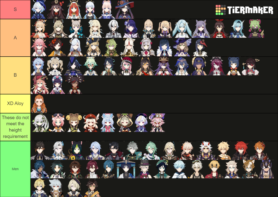 Genshin Impact All Characters (4.7) Tier List (Community Rankings ...