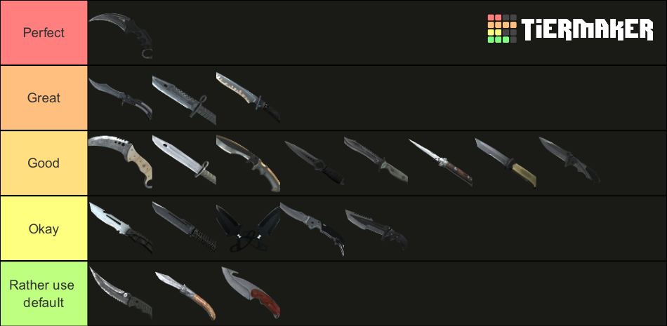CS2 Knife 2024 (January) Tier List (Community Rankings) - TierMaker