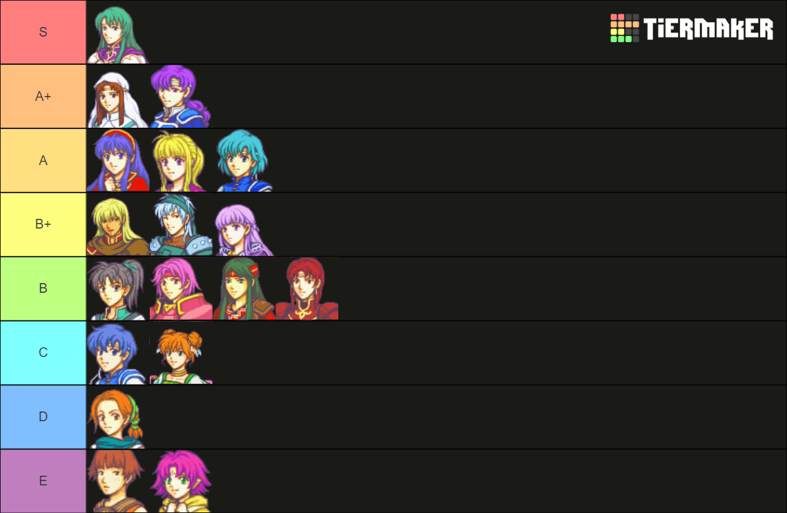 Fire Emblem Binding Blade Tier List Community Rankings Tiermaker