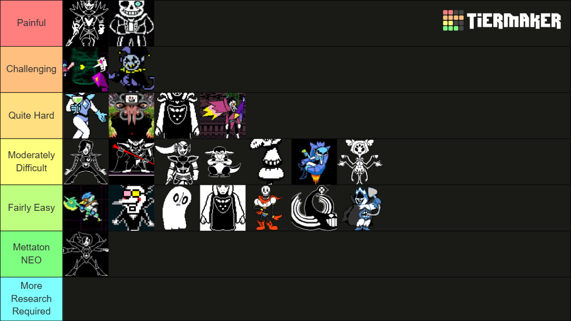Undertale & Deltarune Bosses Ranked By Difficulty Tier List (Community ...