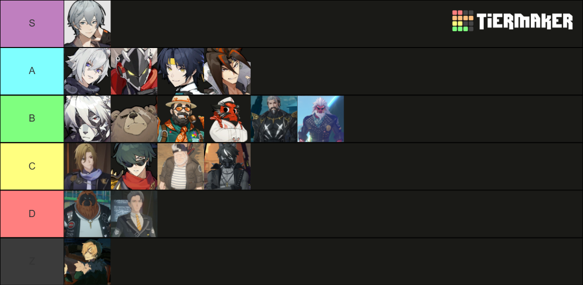 Zenless Zone Zero Characters Tier List (Community Rankings) - TierMaker