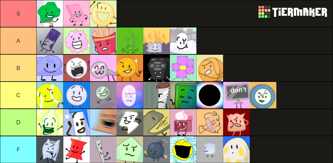 TPOT Contestants Tier List (Community Rankings) - TierMaker