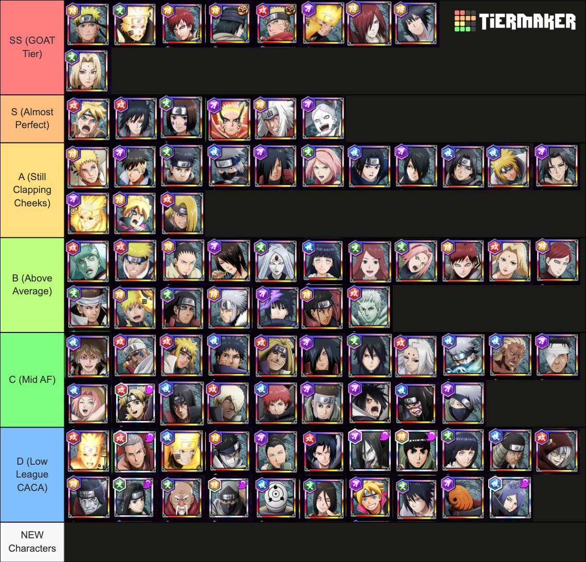 F4 Tierlist Tier List (Community Rankings) - TierMaker