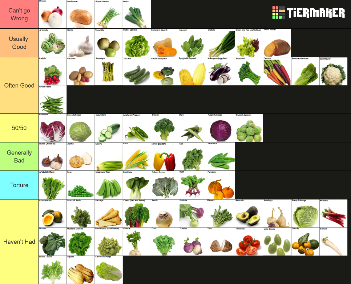 Ultimate 70+ Vegetable w/ Labels Tier List (Community Rankings) - TierMaker