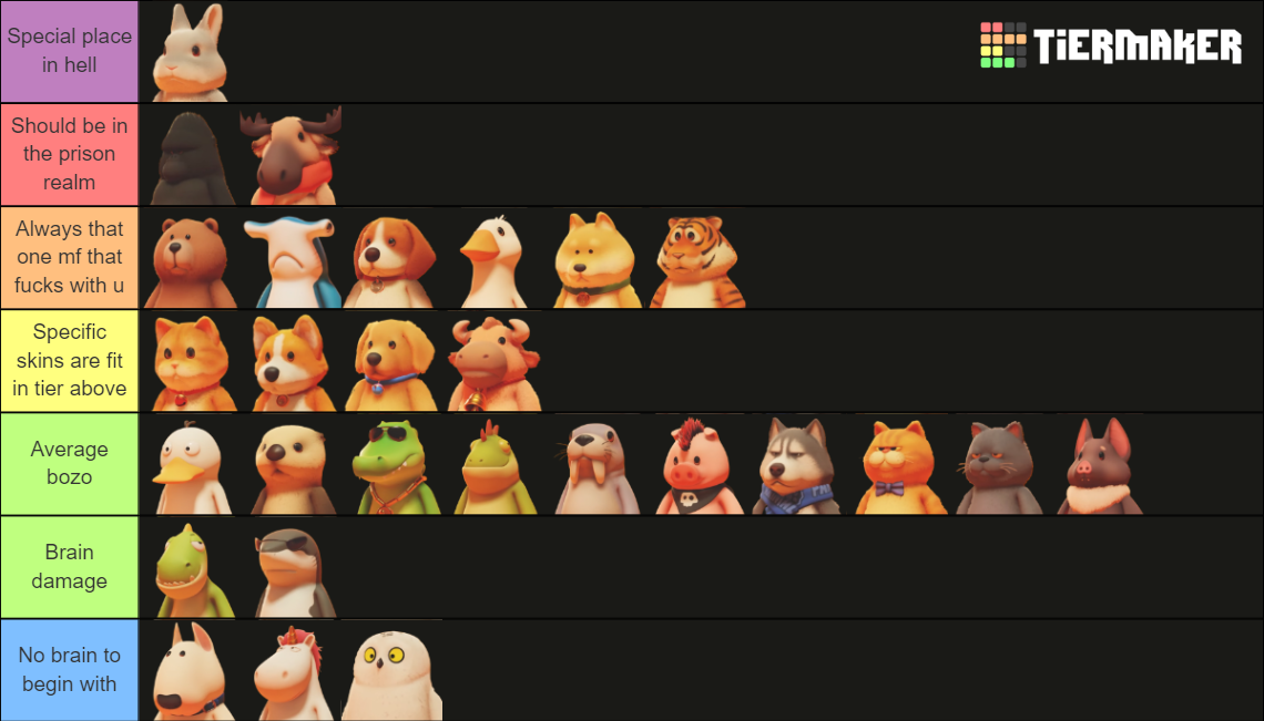 Party Animals (All Animals) Tier List (Community Rankings) - TierMaker
