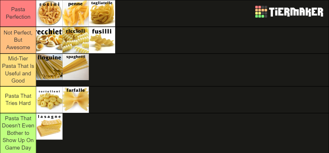 Pasta Size and Shape Ranking Tier List (Community Rankings) - TierMaker