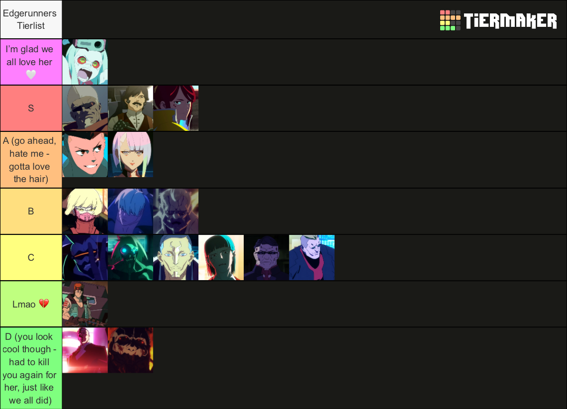 Cyberpunk: Edgerunners Characters Tier List (Community Rankings ...
