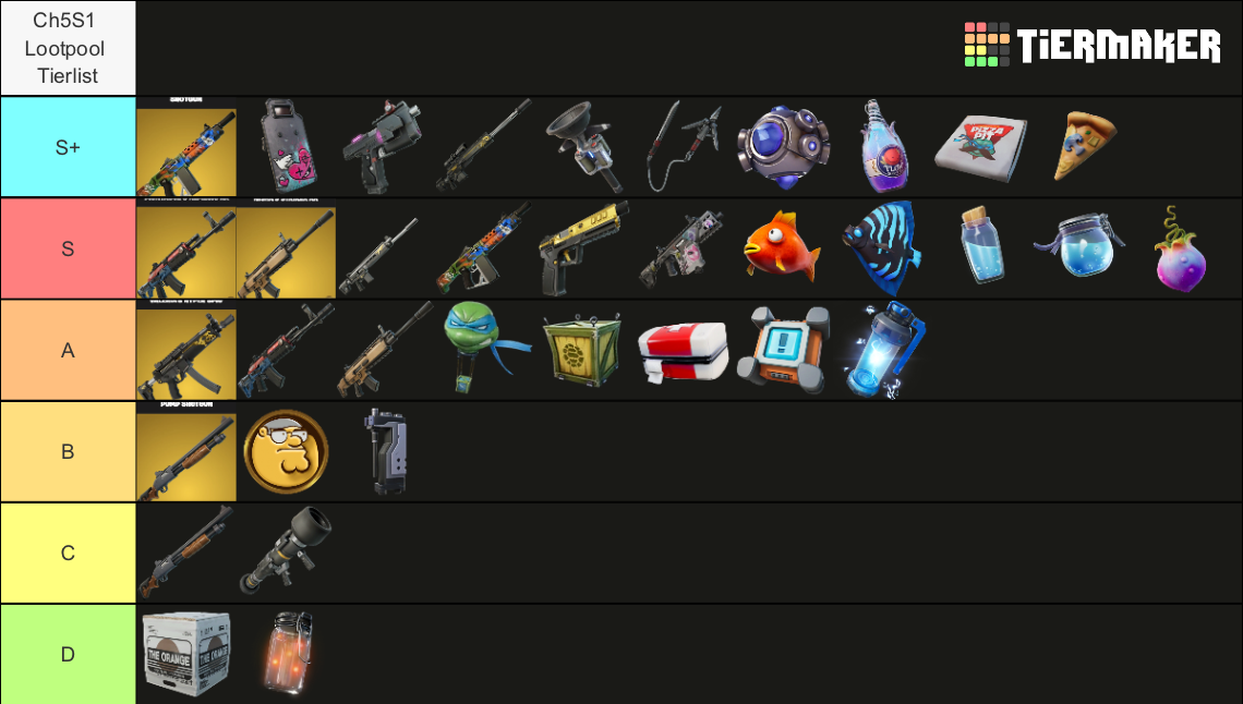 Fortnite Chapter 5 Season 1 Items Tier List (Community Rankings ...