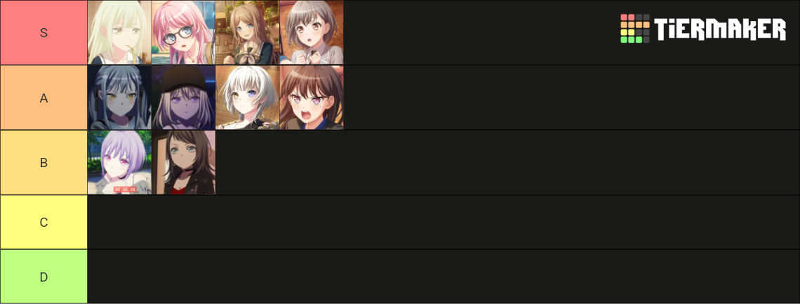 BanG Dream! Characters Tier List (Community Rankings) - TierMaker
