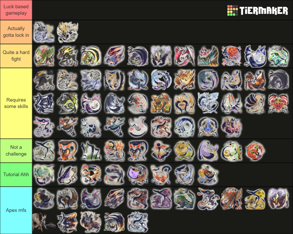Monster Hunter Rise+Sunbreak Large Monster Tier List (Community ...