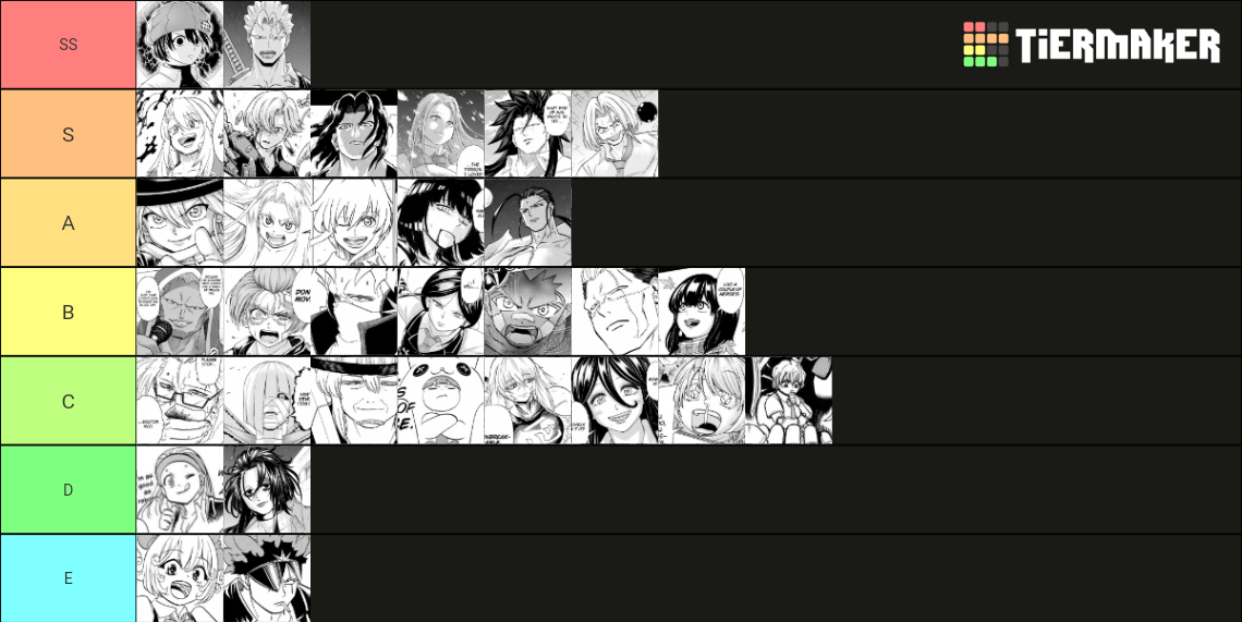Undead Unluck Characters Tier List (Community Rankings) - TierMaker