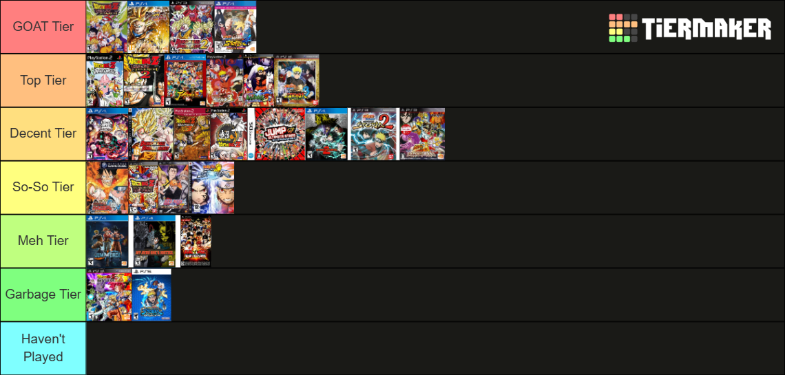 Anime Licensed Fighting Games Tier List (Community Rankings) - TierMaker