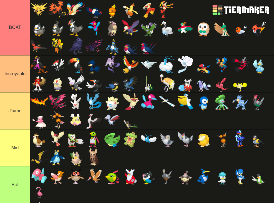 Pokemon Birds Tier List (Community Rankings) - TierMaker