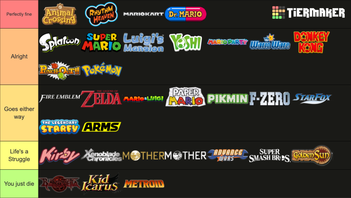 Rank Nintendo Franchises Tier List (Community Rankings) - TierMaker