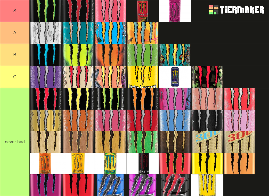 Monster Tier List (Community Rankings) - TierMaker