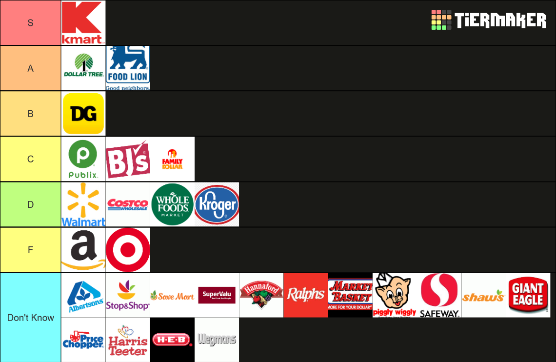 Grocery Stores Tier List (Community Rankings) - TierMaker