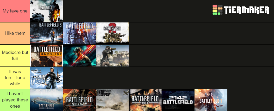 battlefield all game tierlist (2023) Tier List (Community Rankings ...